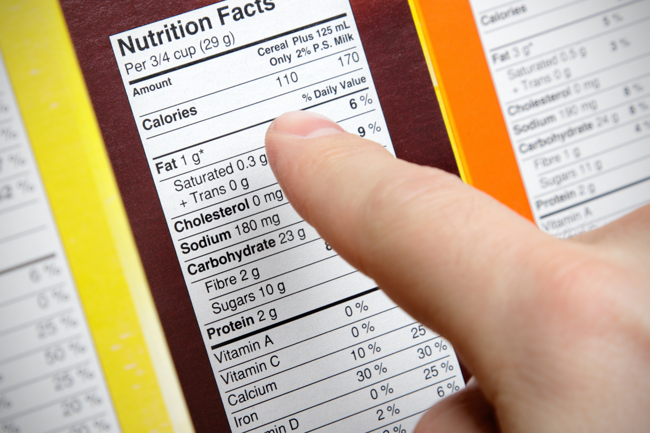 The Facts About Nutrition Facts Labels – The NCP Blog